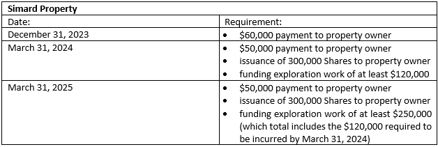 Refined Metals Corp. Announces Updates to Property Option Agreements ...